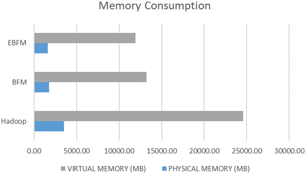 CSSE | Free Full-Text | Enhanced Best Fit Algorithm for Merging Small Files
