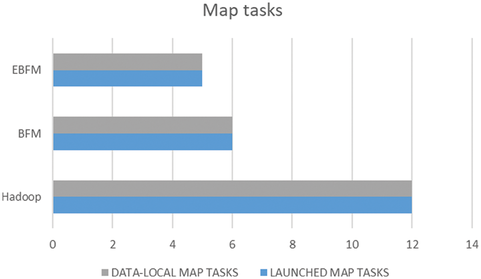 CSSE | Free Full-Text | Enhanced Best Fit Algorithm for Merging Small Files