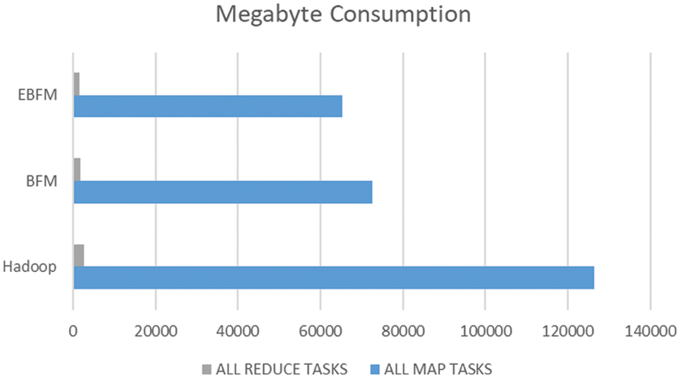 CSSE | Free Full-Text | Enhanced Best Fit Algorithm for Merging Small Files