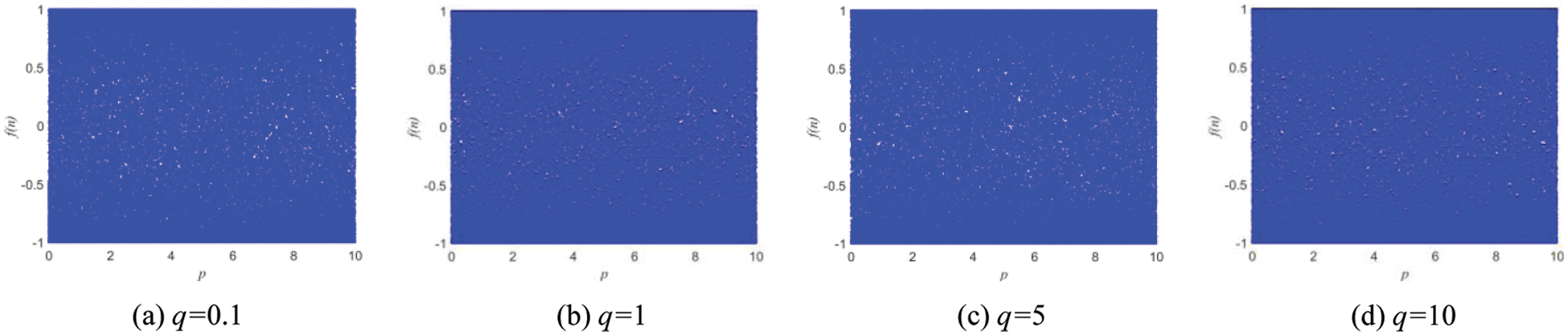 CSSE | Free Full-Text | A Cross-Plane Color Image Encryption Algorithm Based on 1D-SLM