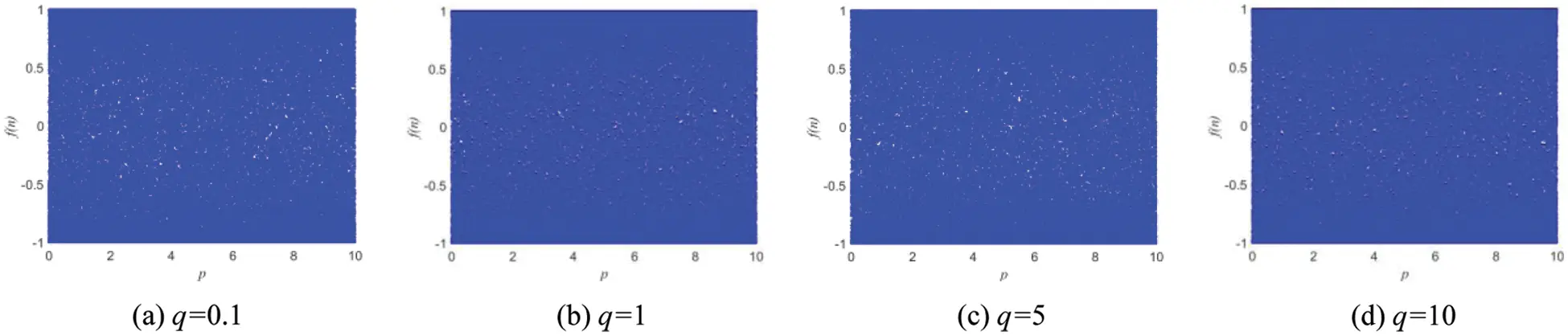 CSSE | Free Full-Text | A Cross-Plane Color Image Encryption Algorithm ...