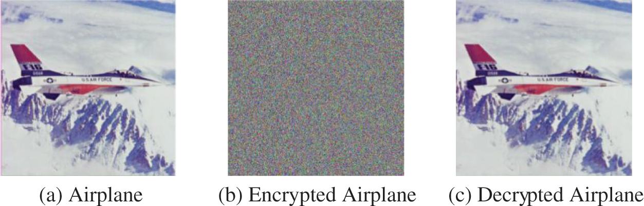CSSE | Free Full-Text | A Cross-Plane Color Image Encryption Algorithm Based on 1D-SLM