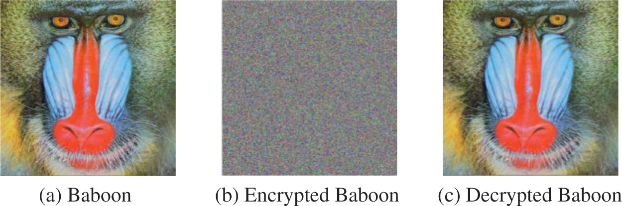 CSSE | Free Full-Text | A Cross-Plane Color Image Encryption Algorithm Based on 1D-SLM