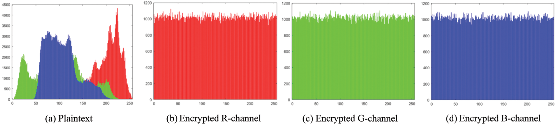 CSSE | Free Full-Text | A Cross-Plane Color Image Encryption Algorithm Based on 1D-SLM