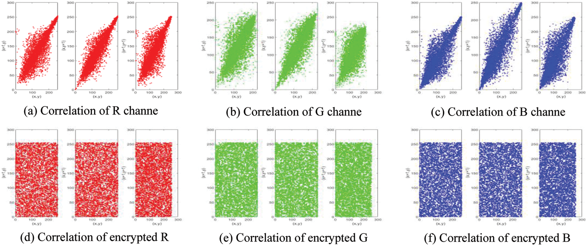 CSSE | Free Full-Text | A Cross-Plane Color Image Encryption Algorithm Based on 1D-SLM