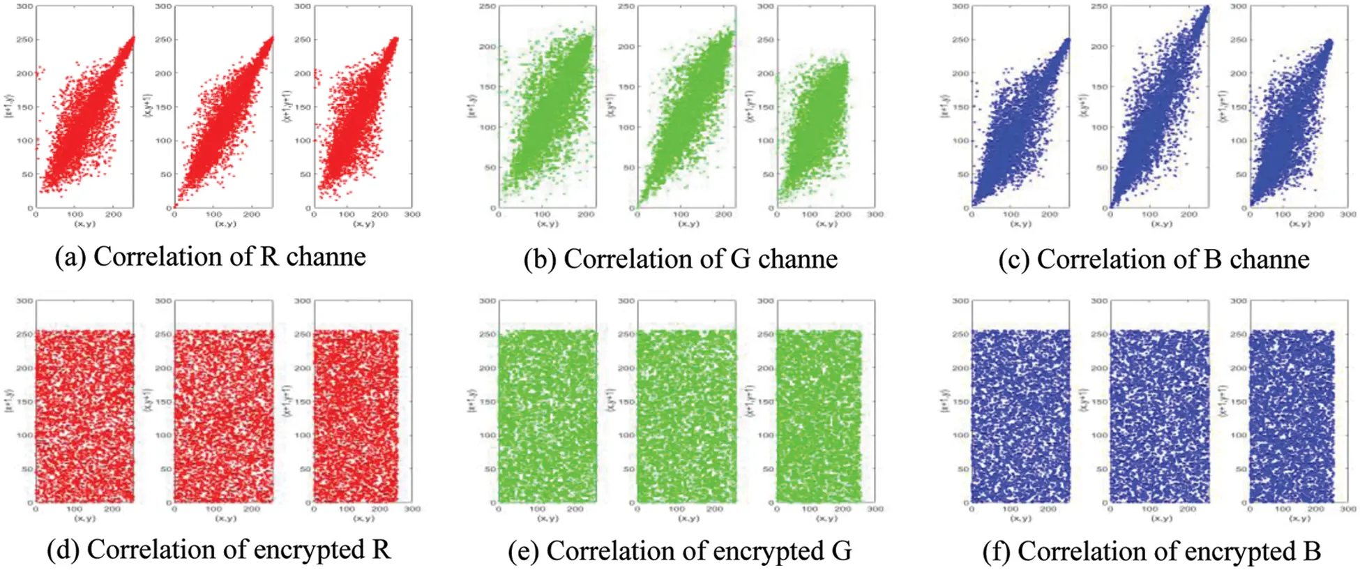CSSE | Free Full-Text | A Cross-Plane Color Image Encryption Algorithm Based on 1D-SLM