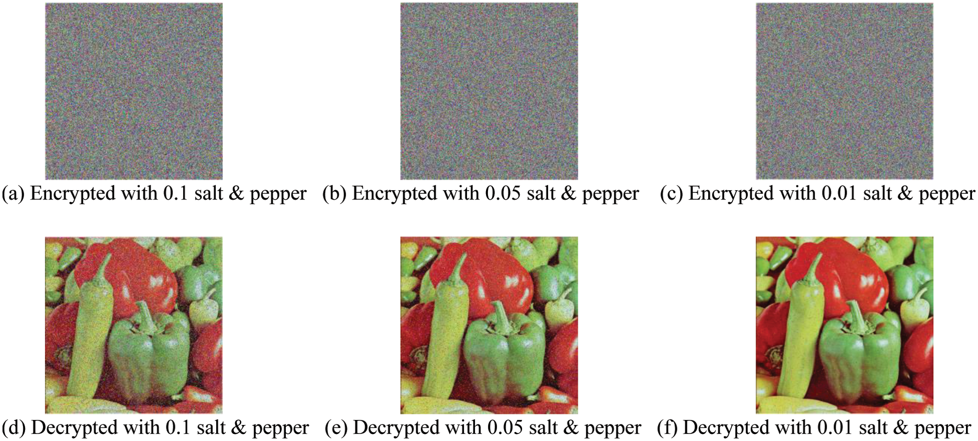 CSSE | Free Full-Text | A Cross-Plane Color Image Encryption Algorithm Based on 1D-SLM