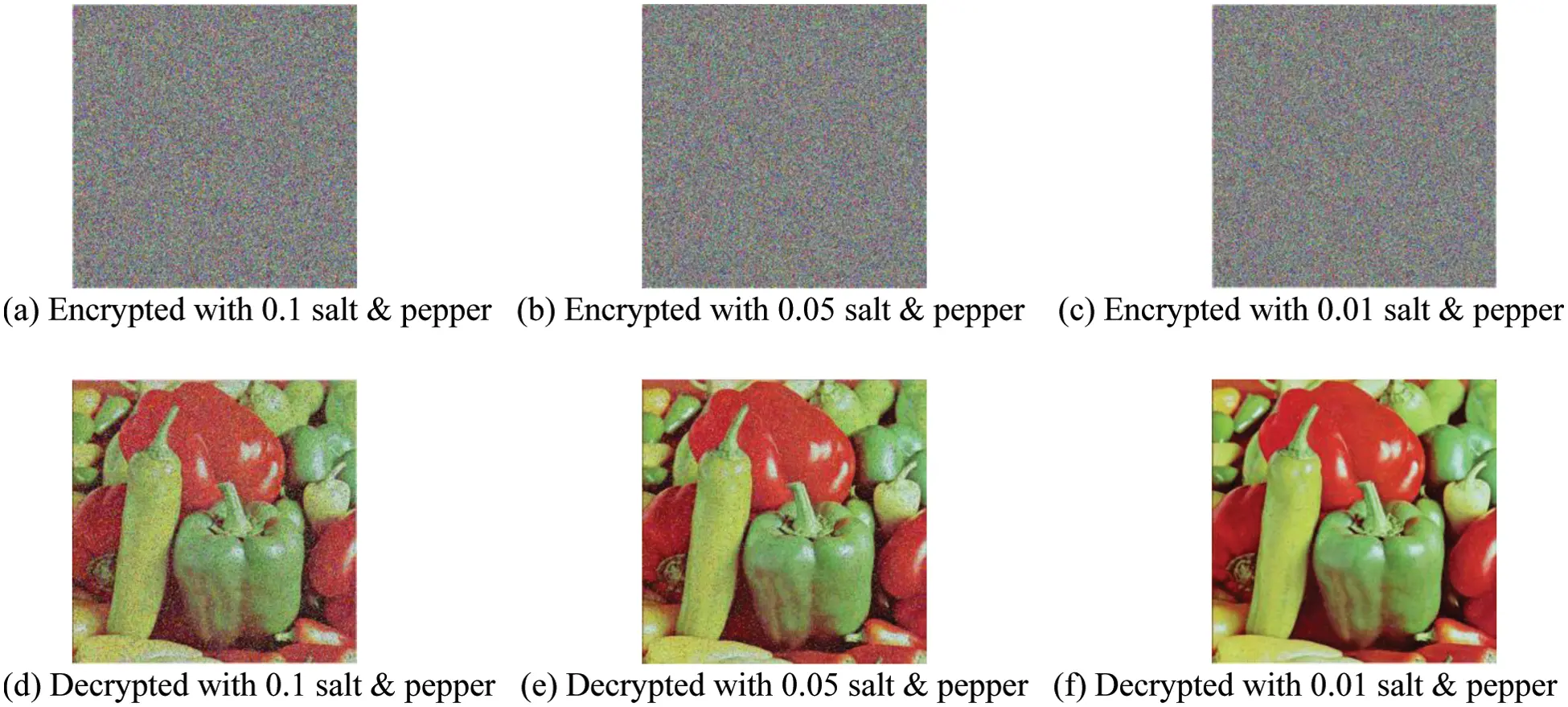 CSSE | Free Full-Text | A Cross-Plane Color Image Encryption Algorithm ...