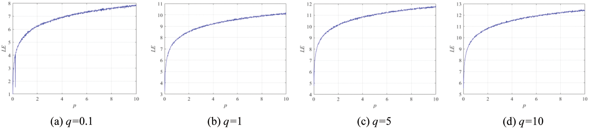 CSSE | Free Full-Text | A Cross-Plane Color Image Encryption Algorithm Based on 1D-SLM