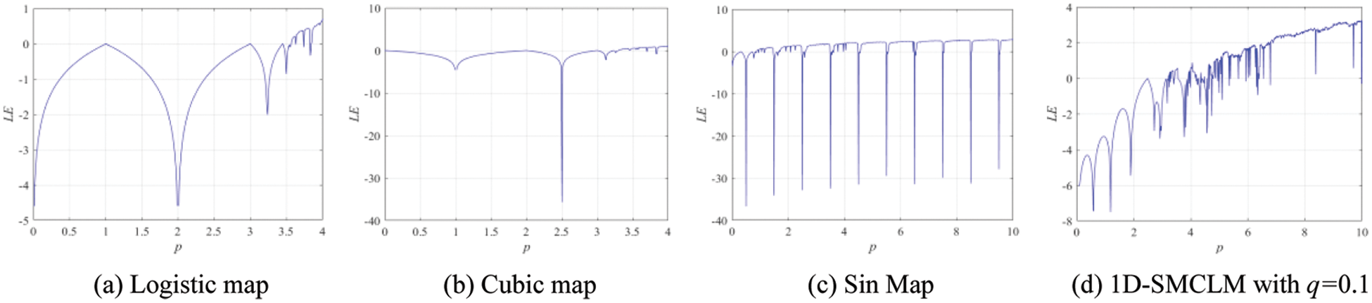 CSSE | Free Full-Text | A Cross-Plane Color Image Encryption Algorithm Based on 1D-SLM