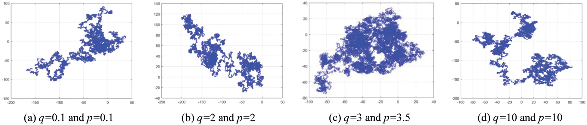 CSSE | Free Full-Text | A Cross-Plane Color Image Encryption Algorithm Based on 1D-SLM
