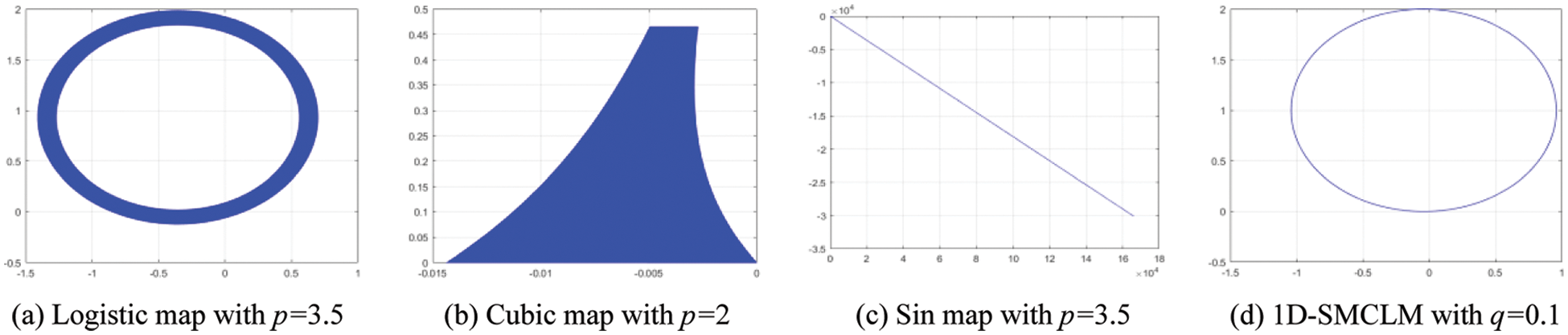 CSSE | Free Full-Text | A Cross-Plane Color Image Encryption Algorithm Based on 1D-SLM