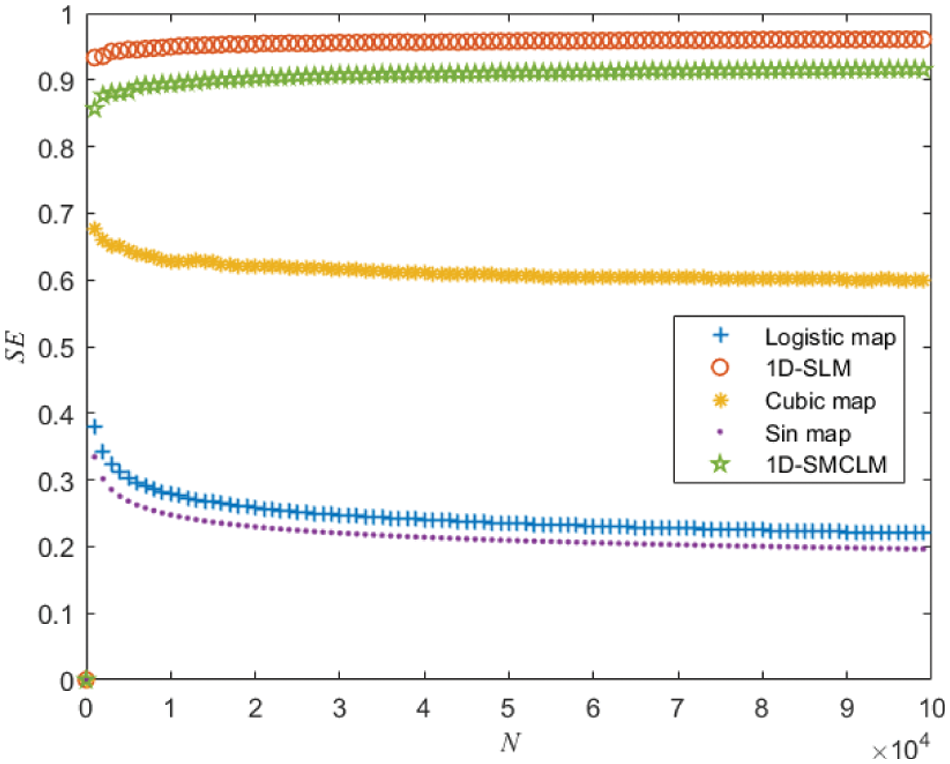 CSSE | Free Full-Text | A Cross-Plane Color Image Encryption Algorithm Based on 1D-SLM