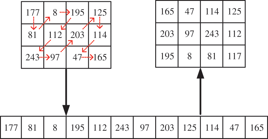 CSSE | Free Full-Text | A Cross-Plane Color Image Encryption Algorithm Based on 1D-SLM