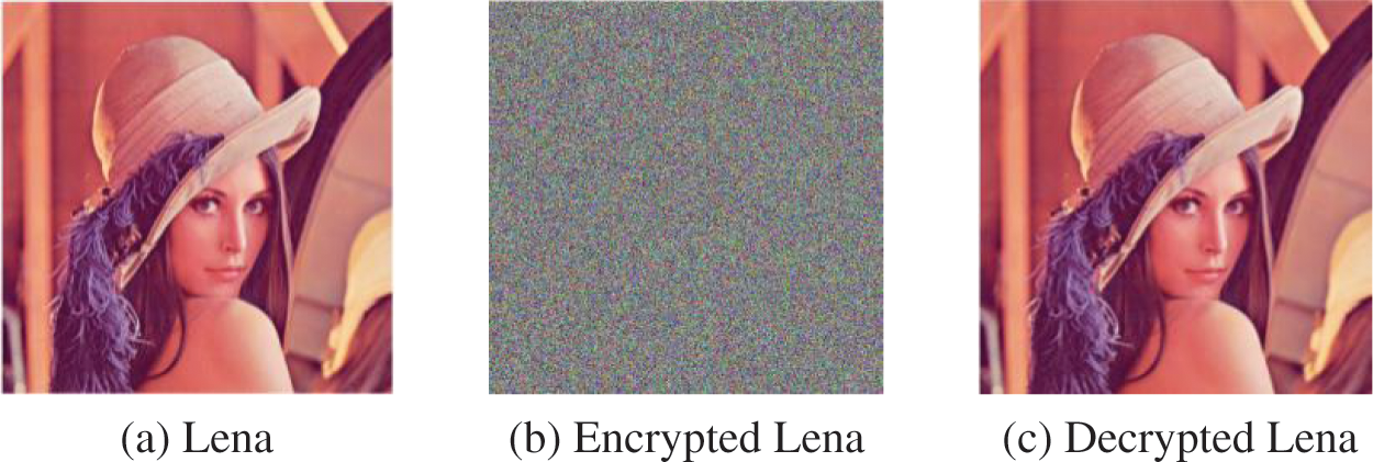 CSSE | Free Full-Text | A Cross-Plane Color Image Encryption Algorithm Based on 1D-SLM