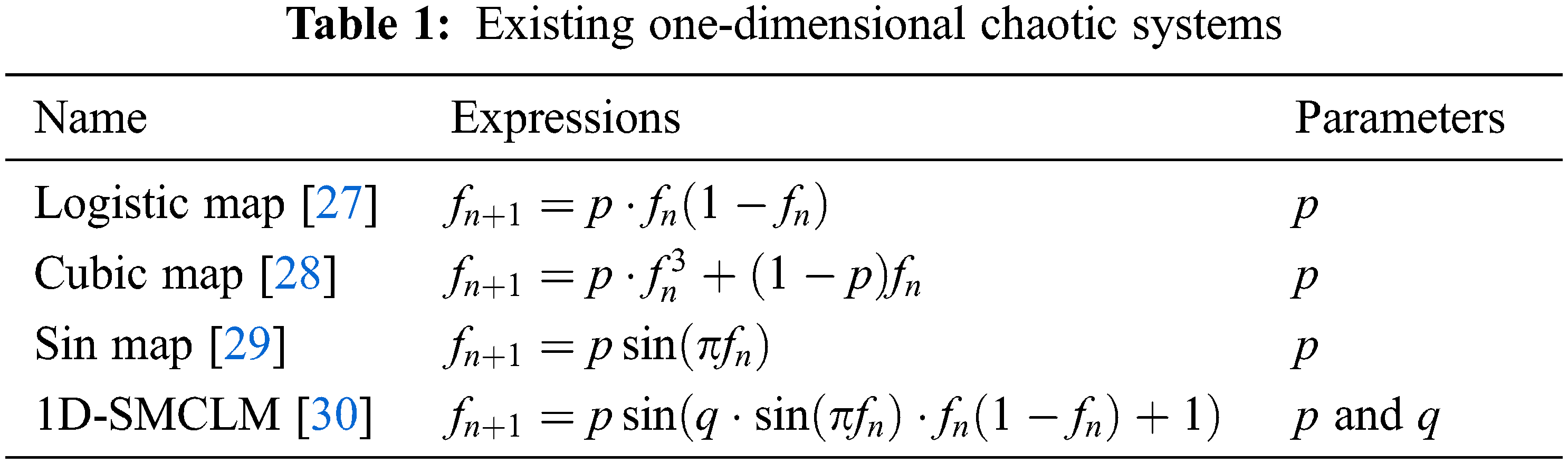 CSSE | Free Full-Text | A Cross-Plane Color Image Encryption Algorithm Based on 1D-SLM