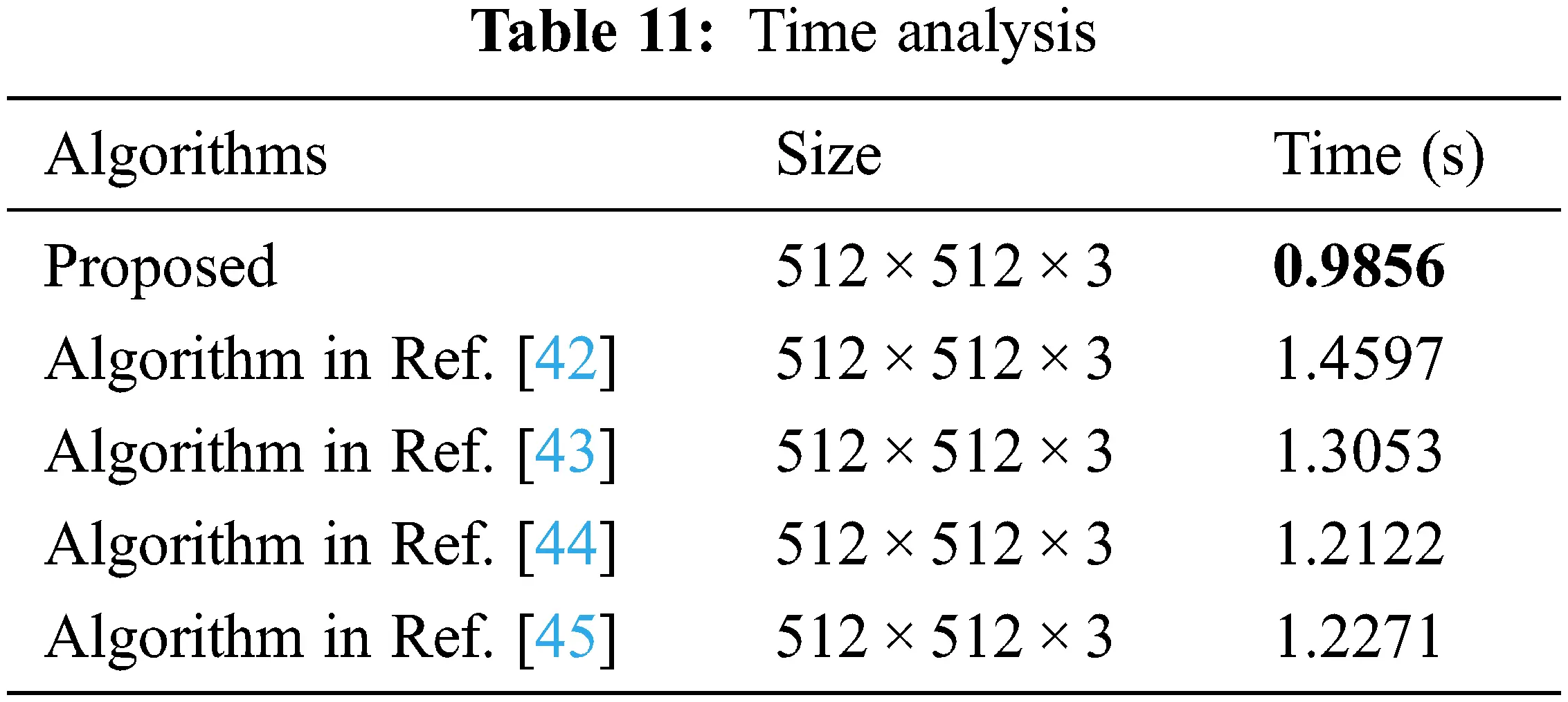 CSSE | Free Full-Text | A Cross-Plane Color Image Encryption Algorithm Based on 1D-SLM