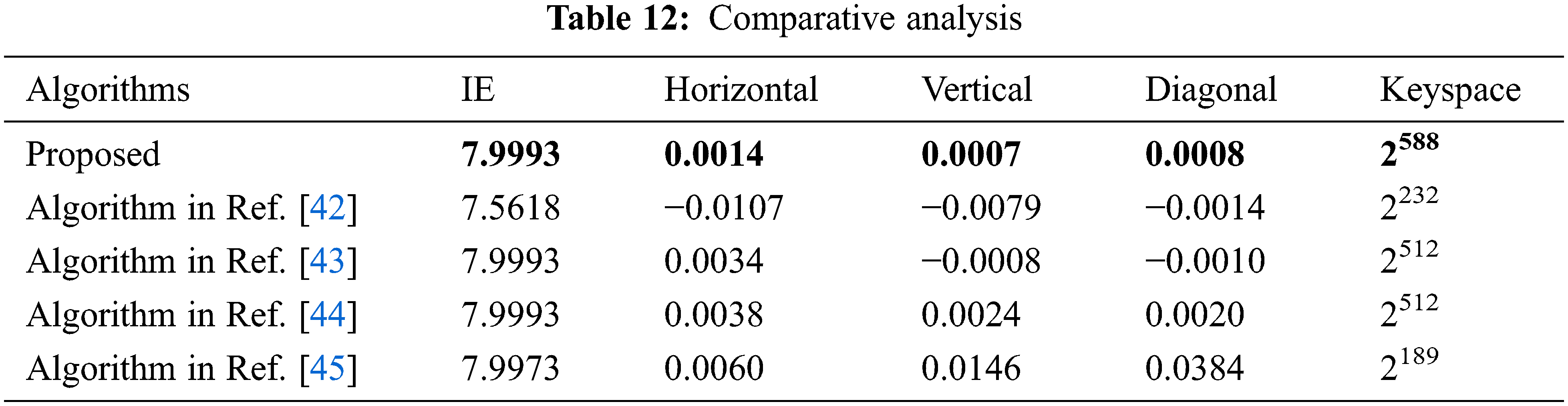 CSSE | Free Full-Text | A Cross-Plane Color Image Encryption Algorithm Based on 1D-SLM