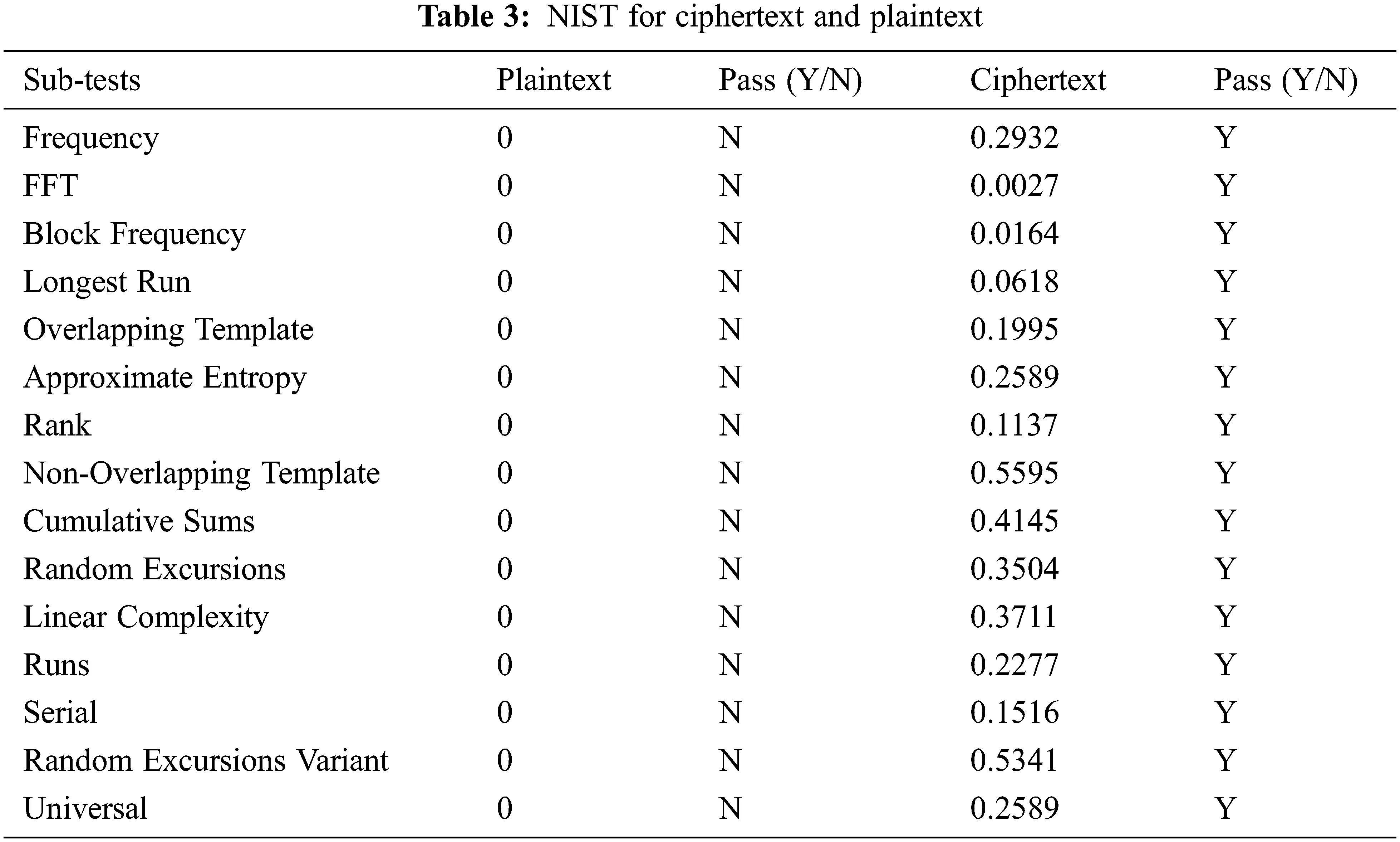 CSSE | Free Full-Text | A Cross-Plane Color Image Encryption Algorithm Based on 1D-SLM
