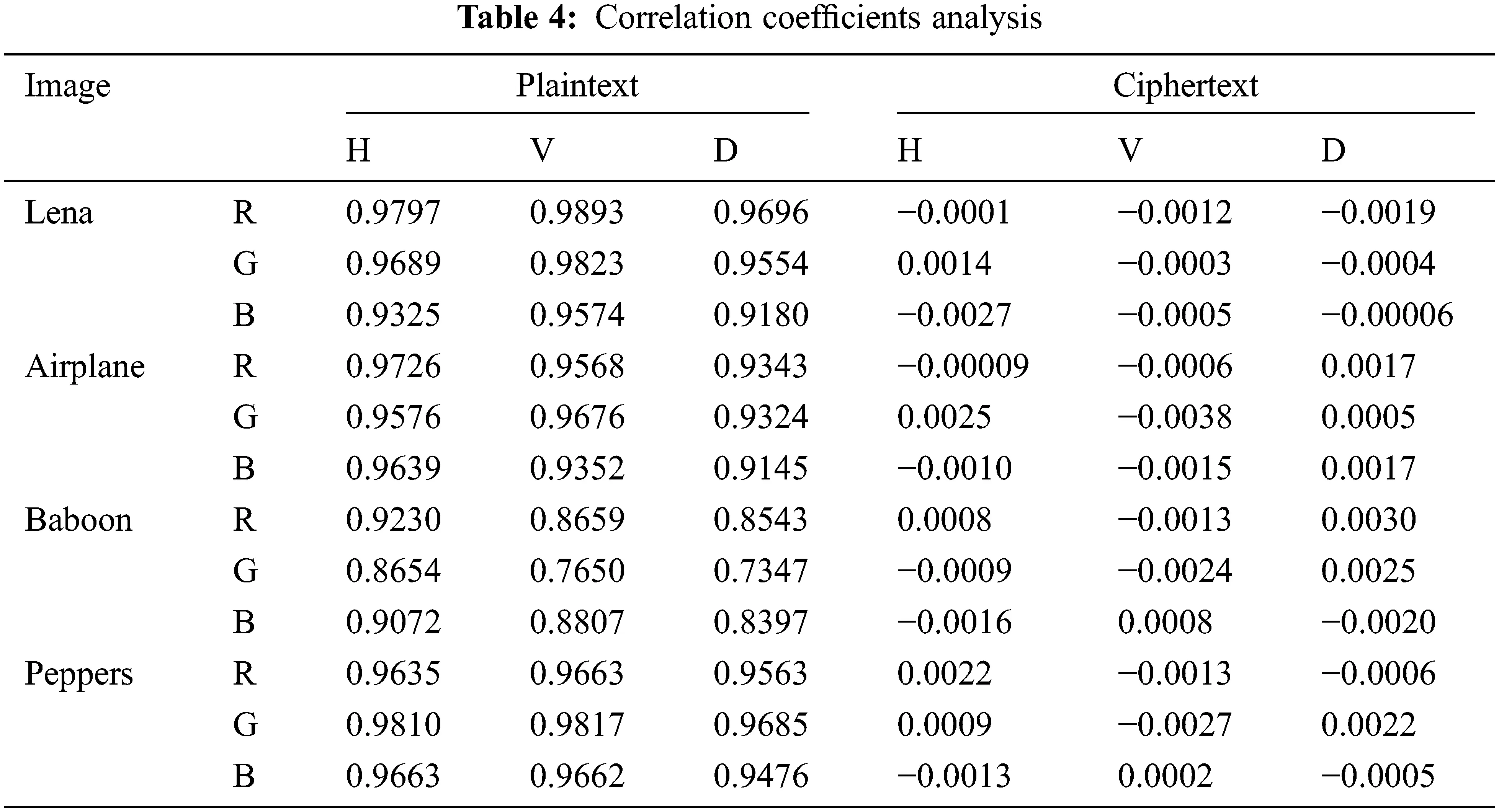 CSSE | Free Full-Text | A Cross-Plane Color Image Encryption Algorithm Based on 1D-SLM