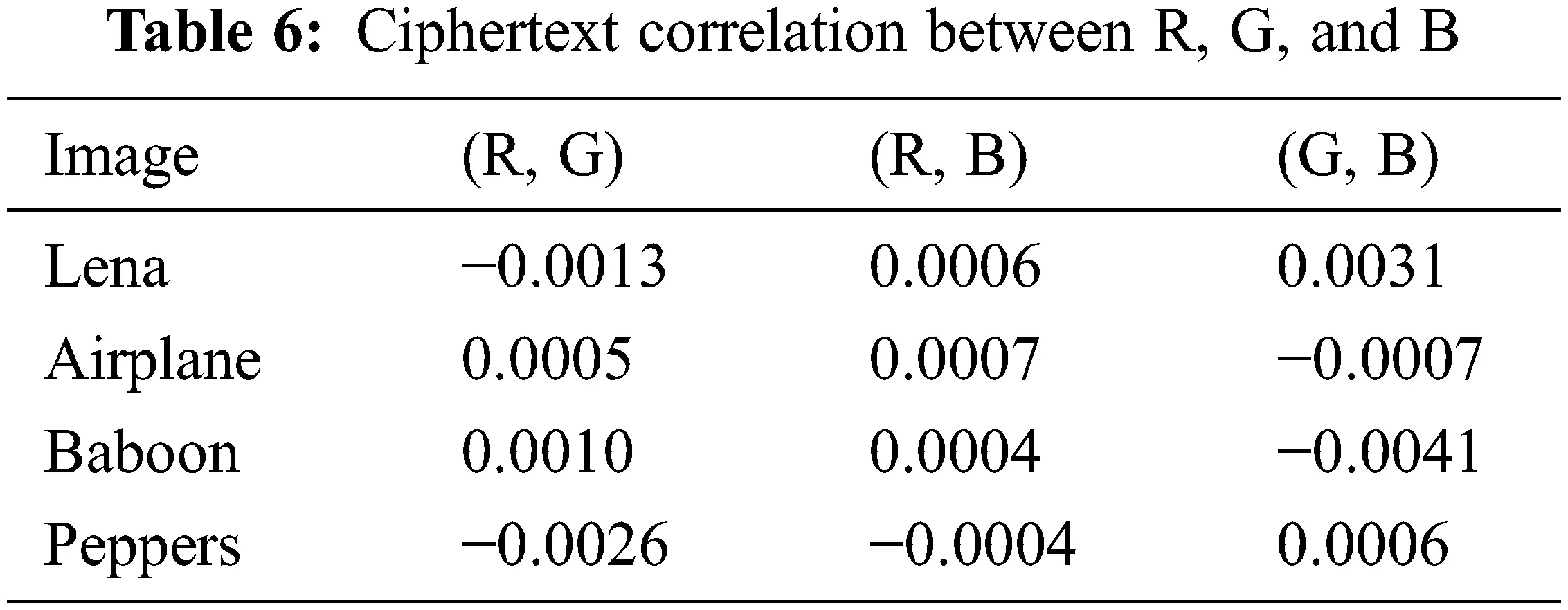 CSSE | Free Full-Text | A Cross-Plane Color Image Encryption Algorithm Based on 1D-SLM
