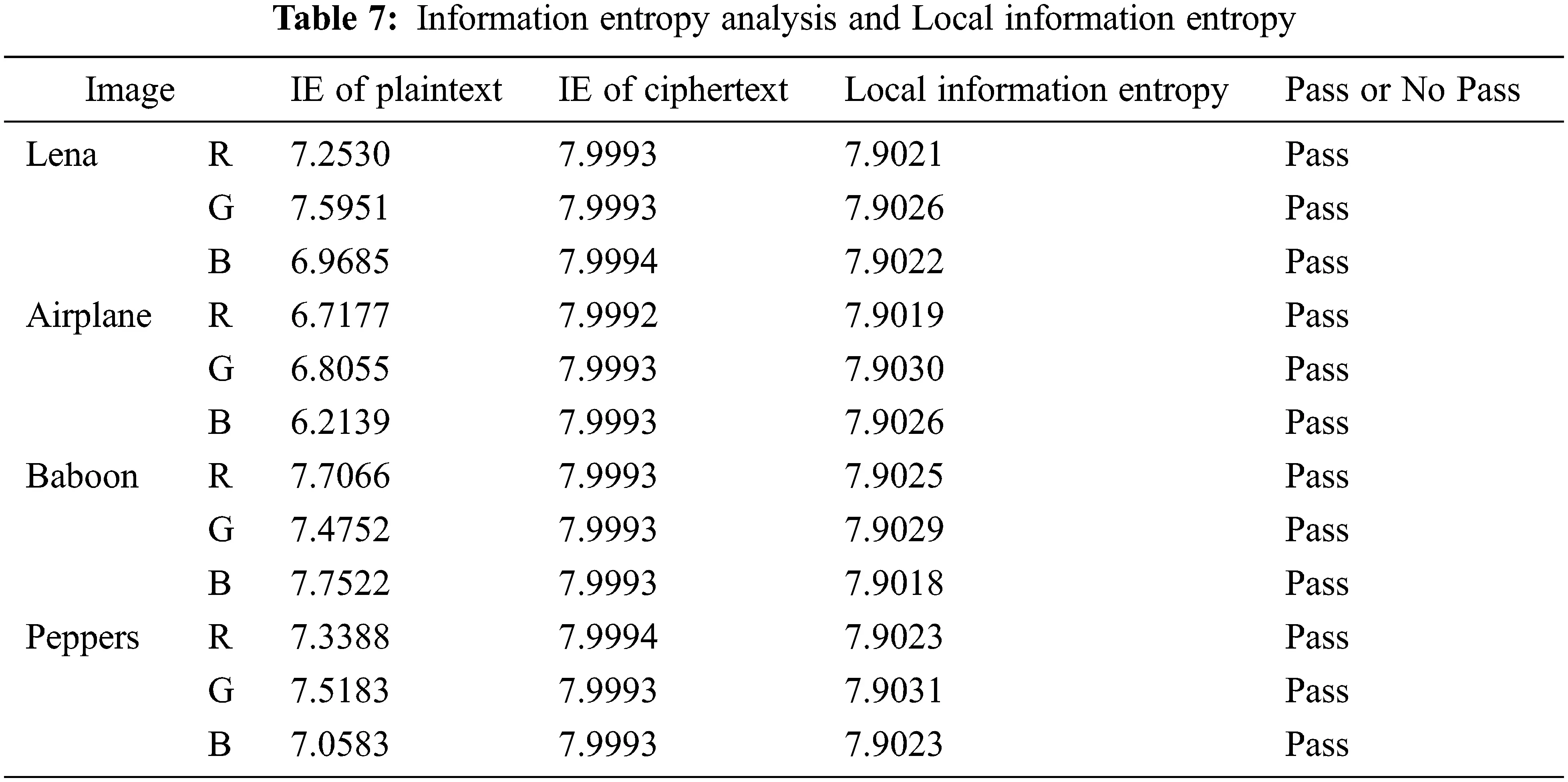CSSE | Free Full-Text | A Cross-Plane Color Image Encryption Algorithm Based on 1D-SLM