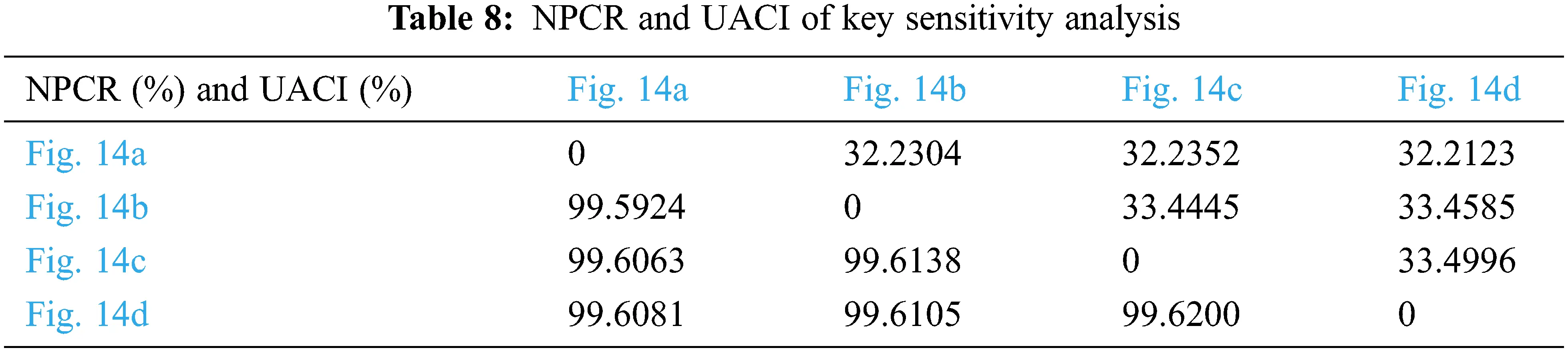CSSE | Free Full-Text | A Cross-Plane Color Image Encryption Algorithm Based on 1D-SLM