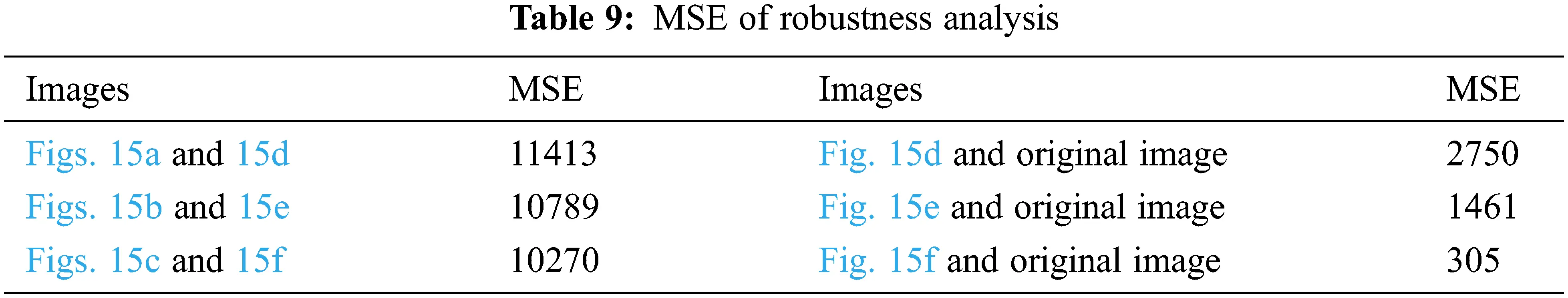 CSSE | Free Full-Text | A Cross-Plane Color Image Encryption Algorithm Based on 1D-SLM