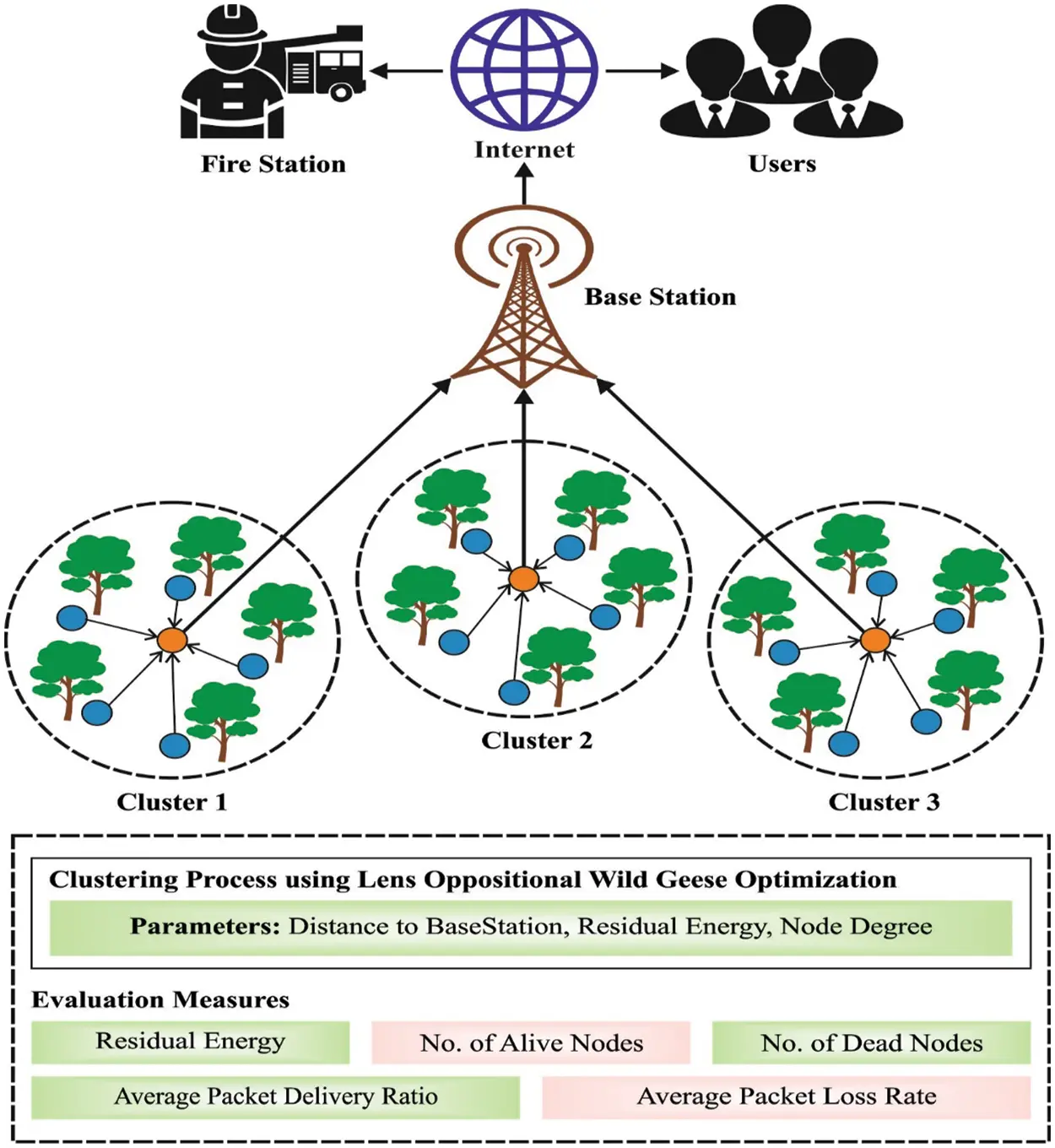 CSSE | Free Full-Text | Lens-Oppositional Wild Geese Optimization Based ...