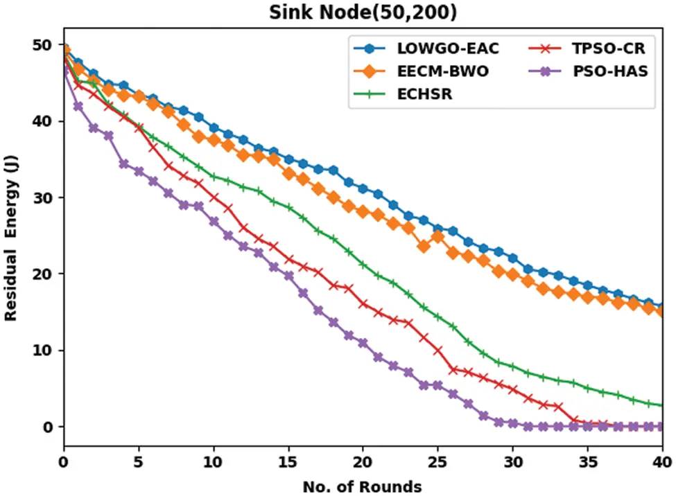 CSSE | Free Full-Text | Lens-Oppositional Wild Geese Optimization Based ...