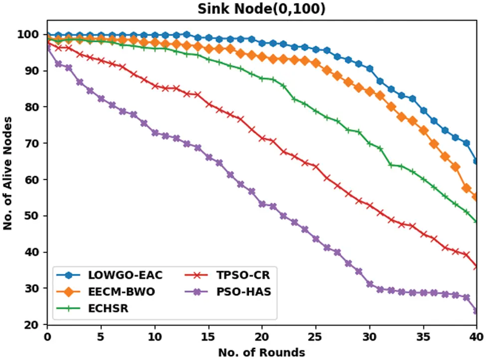 CSSE | Free Full-Text | Lens-Oppositional Wild Geese Optimization Based ...
