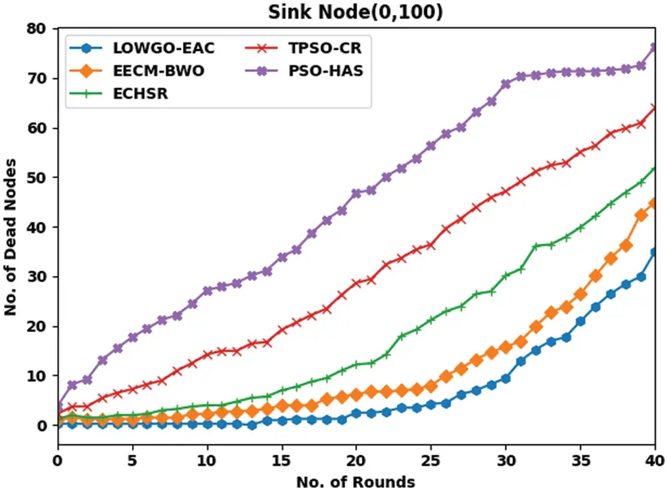 CSSE | Free Full-Text | Lens-Oppositional Wild Geese Optimization Based ...