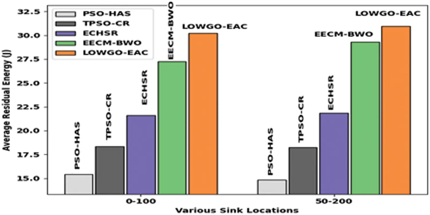 CSSE | Free Full-Text | Lens-Oppositional Wild Geese Optimization Based ...