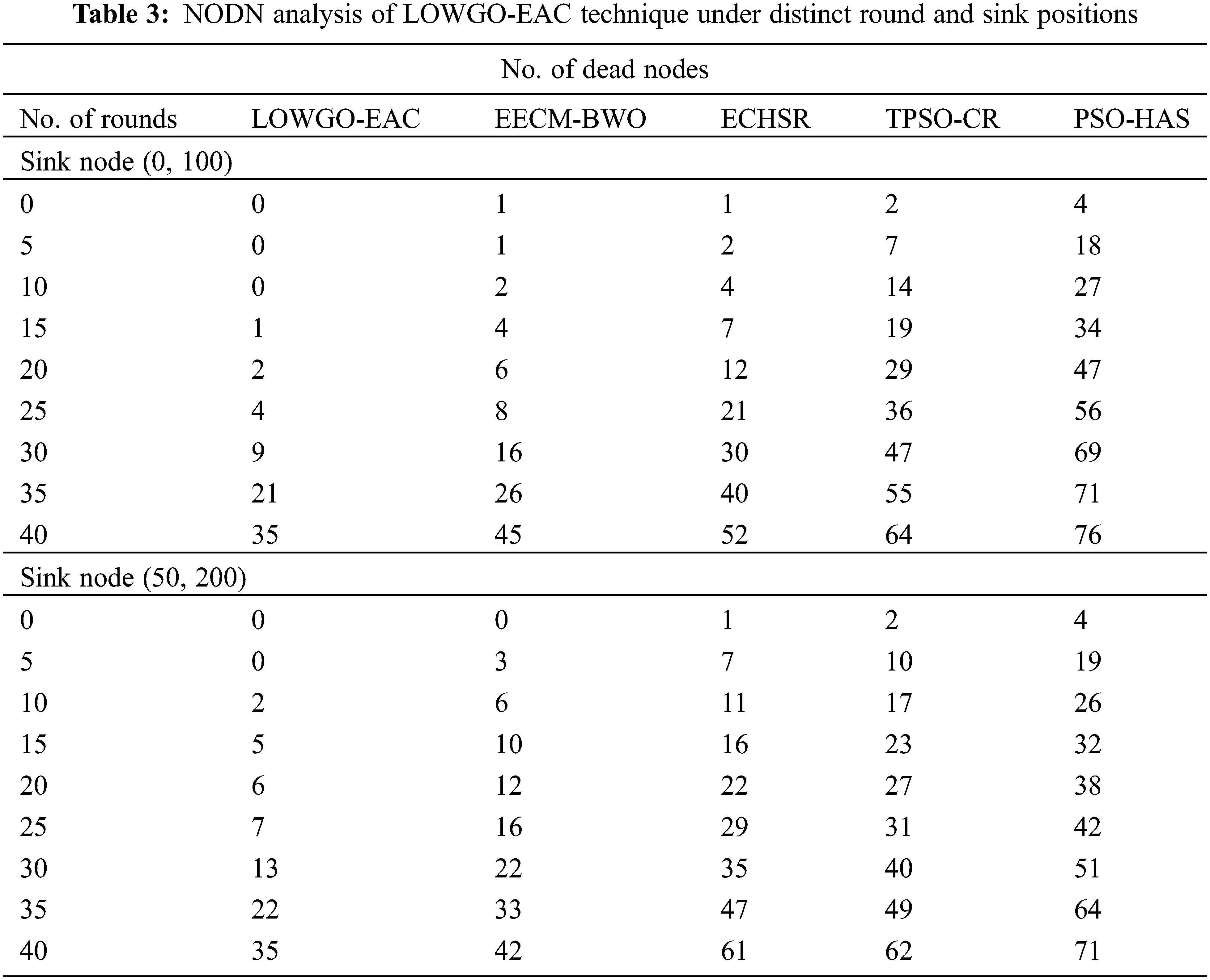 CSSE | Free Full-Text | Lens-Oppositional Wild Geese Optimization Based ...