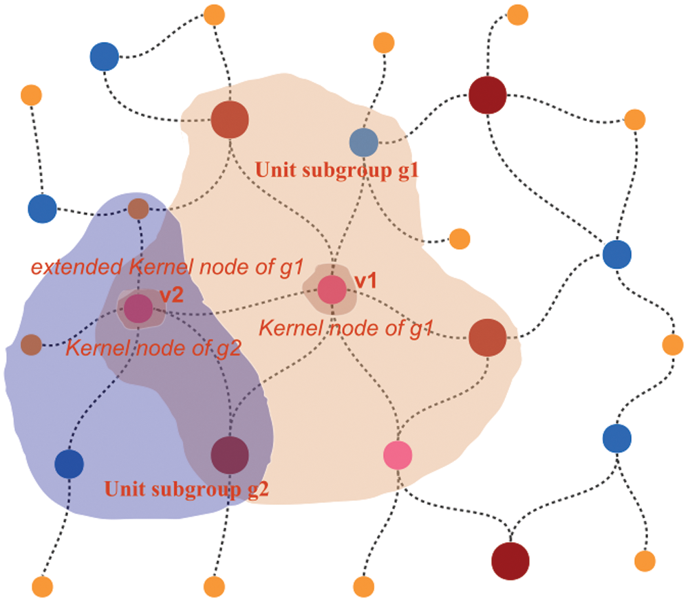 CSSE | Free Full-Text | Sensor Network Structure Recognition Based on P-law