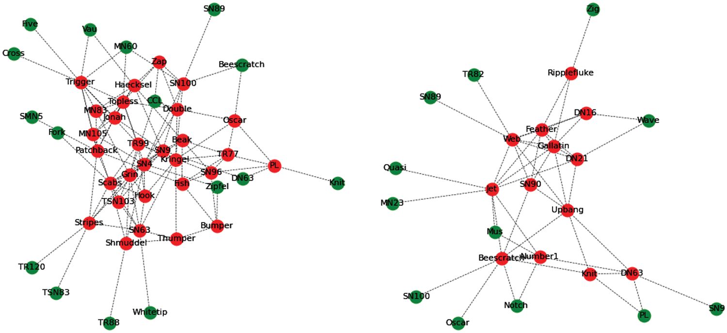 CSSE | Free Full-Text | Sensor Network Structure Recognition Based on P-law