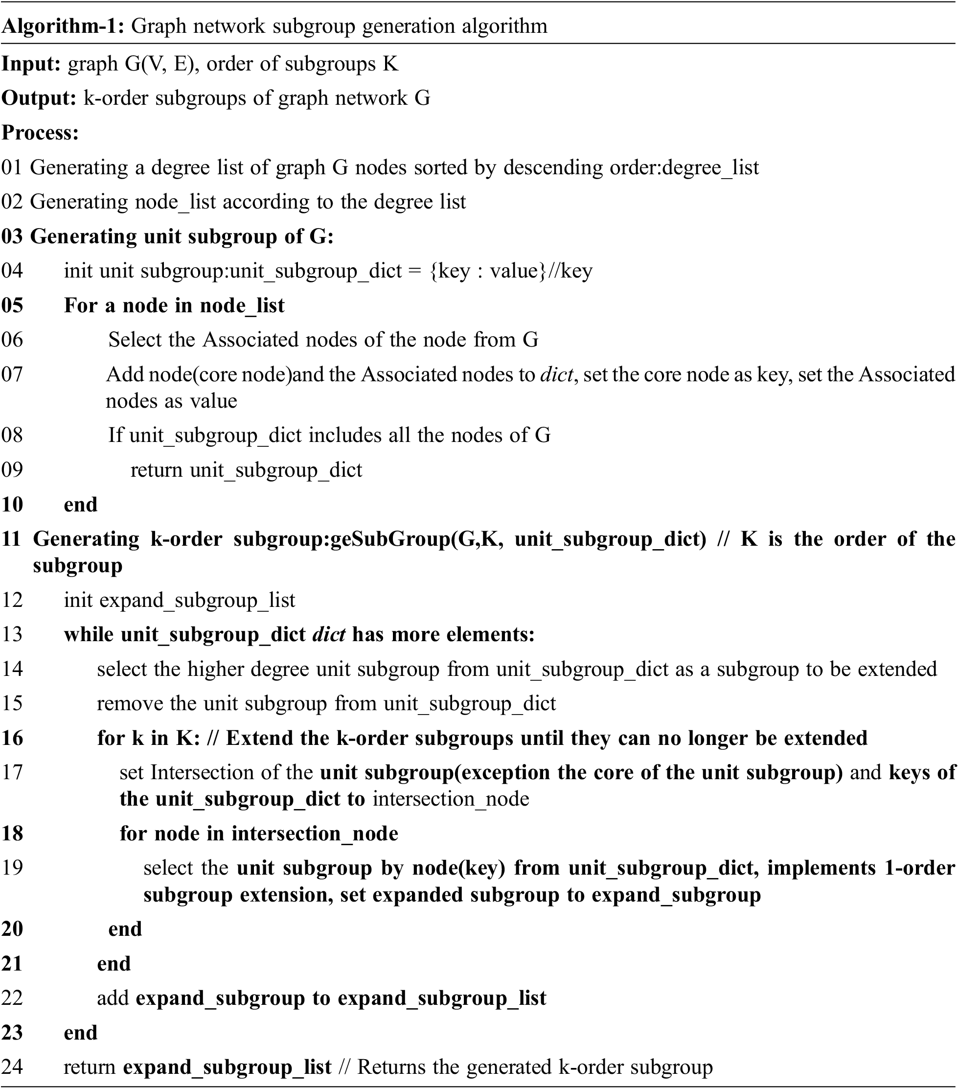 CSSE | Free Full-Text | Sensor Network Structure Recognition Based on P-law