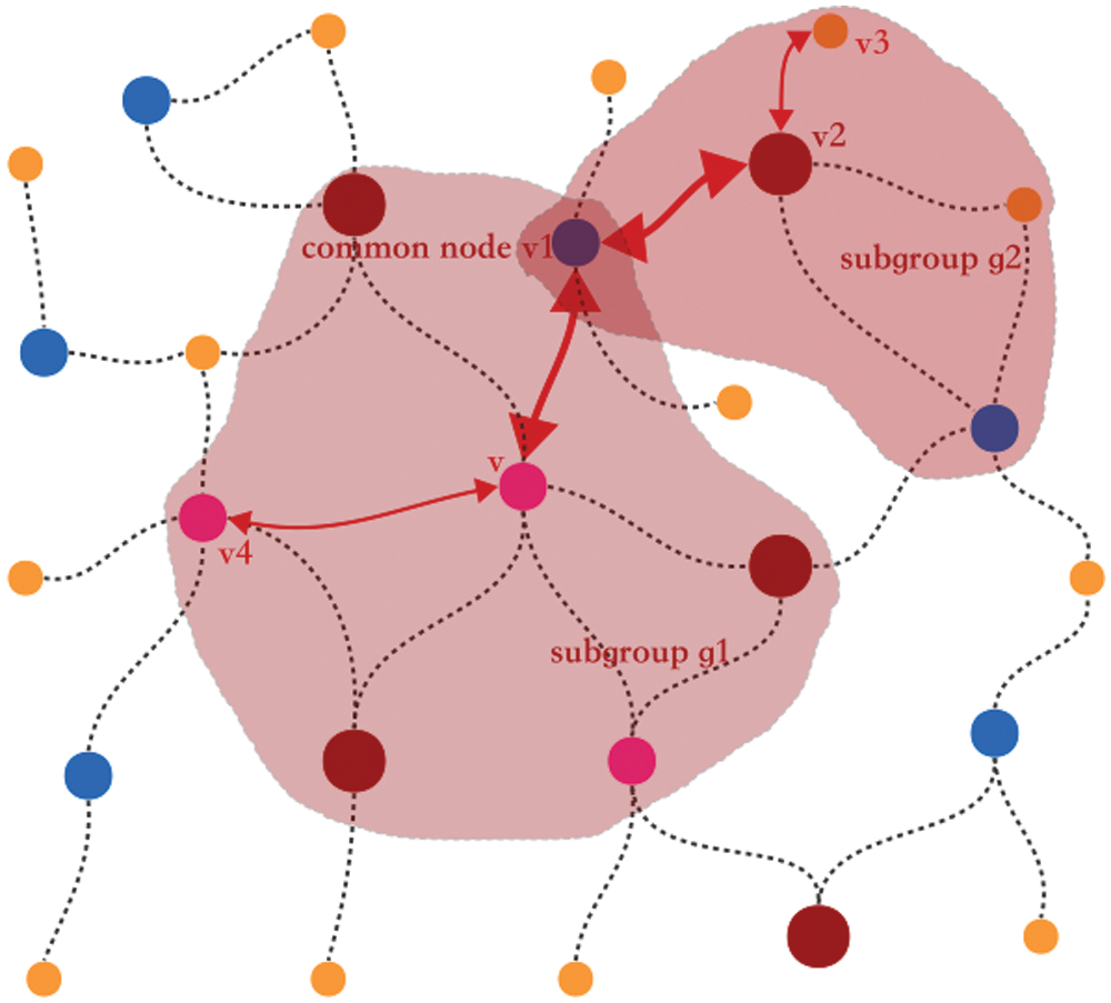 CSSE | Free Full-Text | Sensor Network Structure Recognition Based on P-law