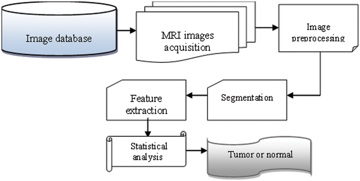 CSSE | Free Full-Text | Nonlinear Teager-Kaiser Infomax Boost Clustering Algorithm for Brain ...