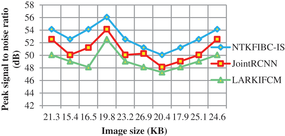 CSSE | Free Full-Text | Nonlinear Teager-Kaiser Infomax Boost Clustering Algorithm for Brain ...