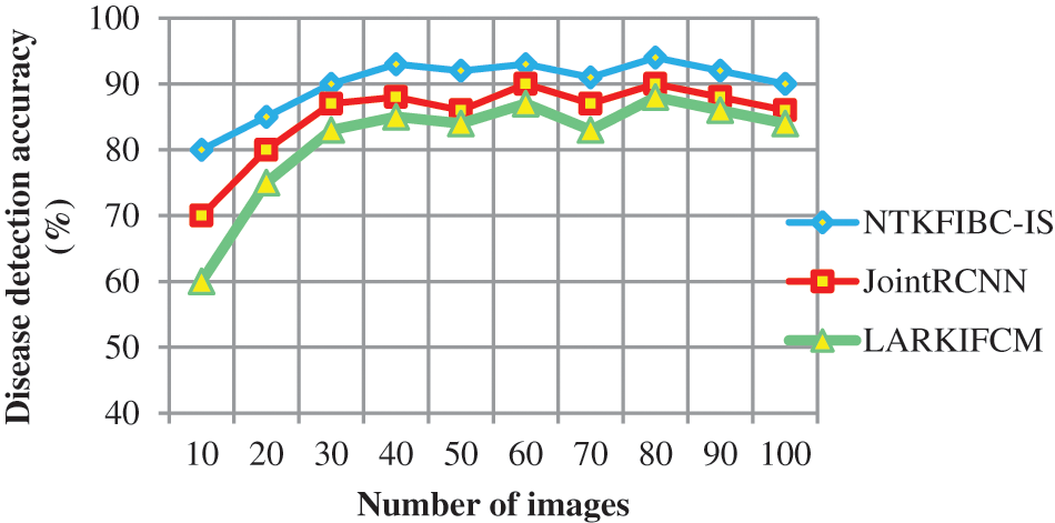 CSSE | Free Full-Text | Nonlinear Teager-Kaiser Infomax Boost Clustering Algorithm for Brain ...