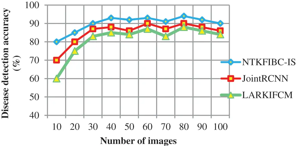 CSSE | Free Full-Text | Nonlinear Teager-Kaiser Infomax Boost ...