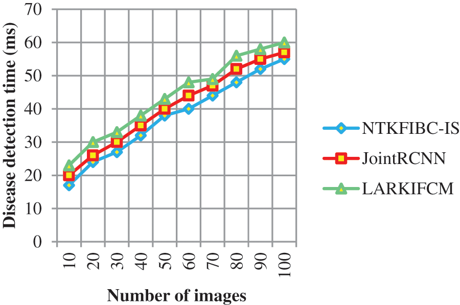 CSSE | Free Full-Text | Nonlinear Teager-Kaiser Infomax Boost Clustering Algorithm for Brain ...