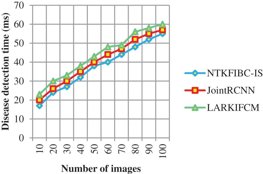 CSSE | Free Full-Text | Nonlinear Teager-Kaiser Infomax Boost ...
