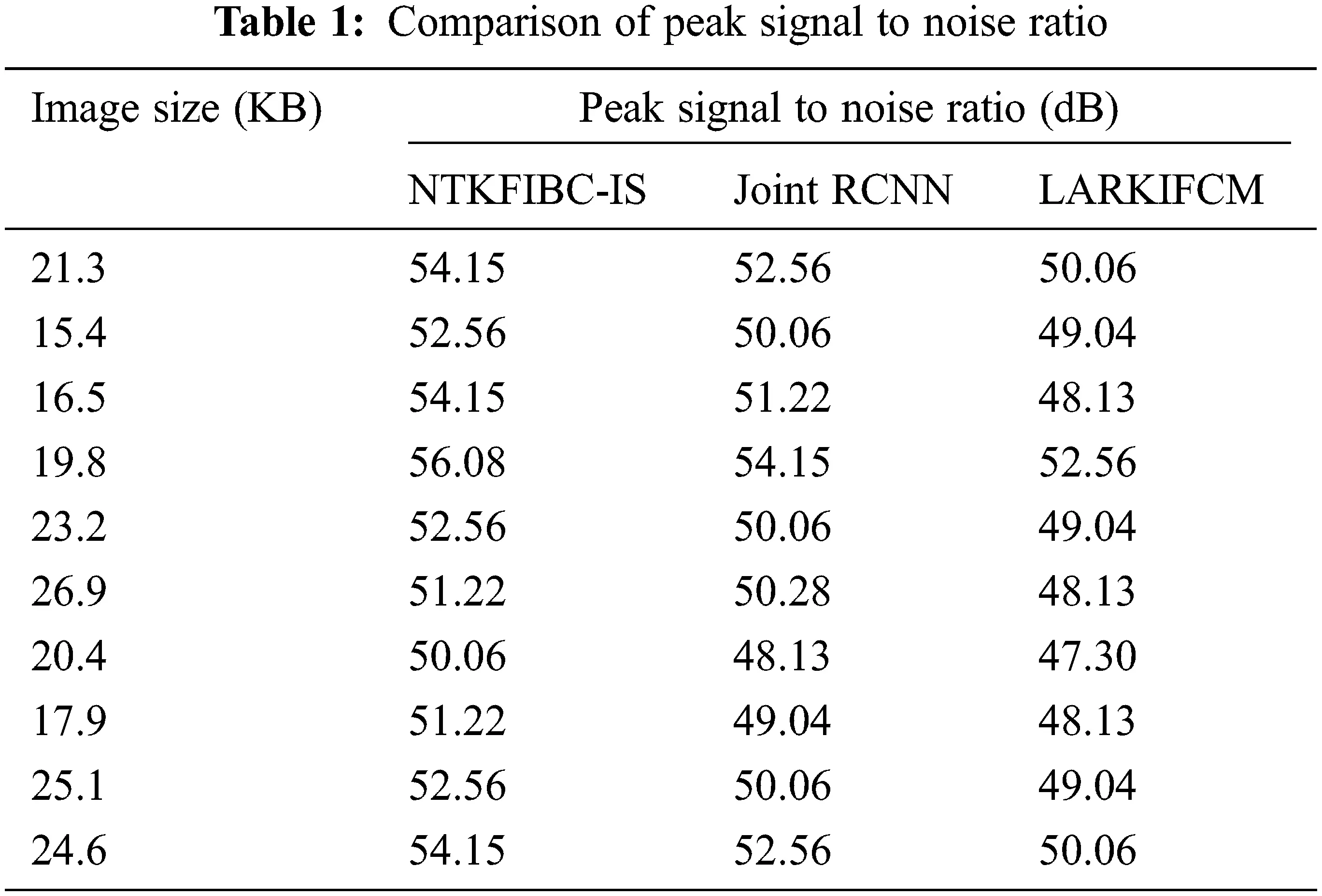 CSSE | Free Full-Text | Nonlinear Teager-Kaiser Infomax Boost Clustering Algorithm for Brain ...