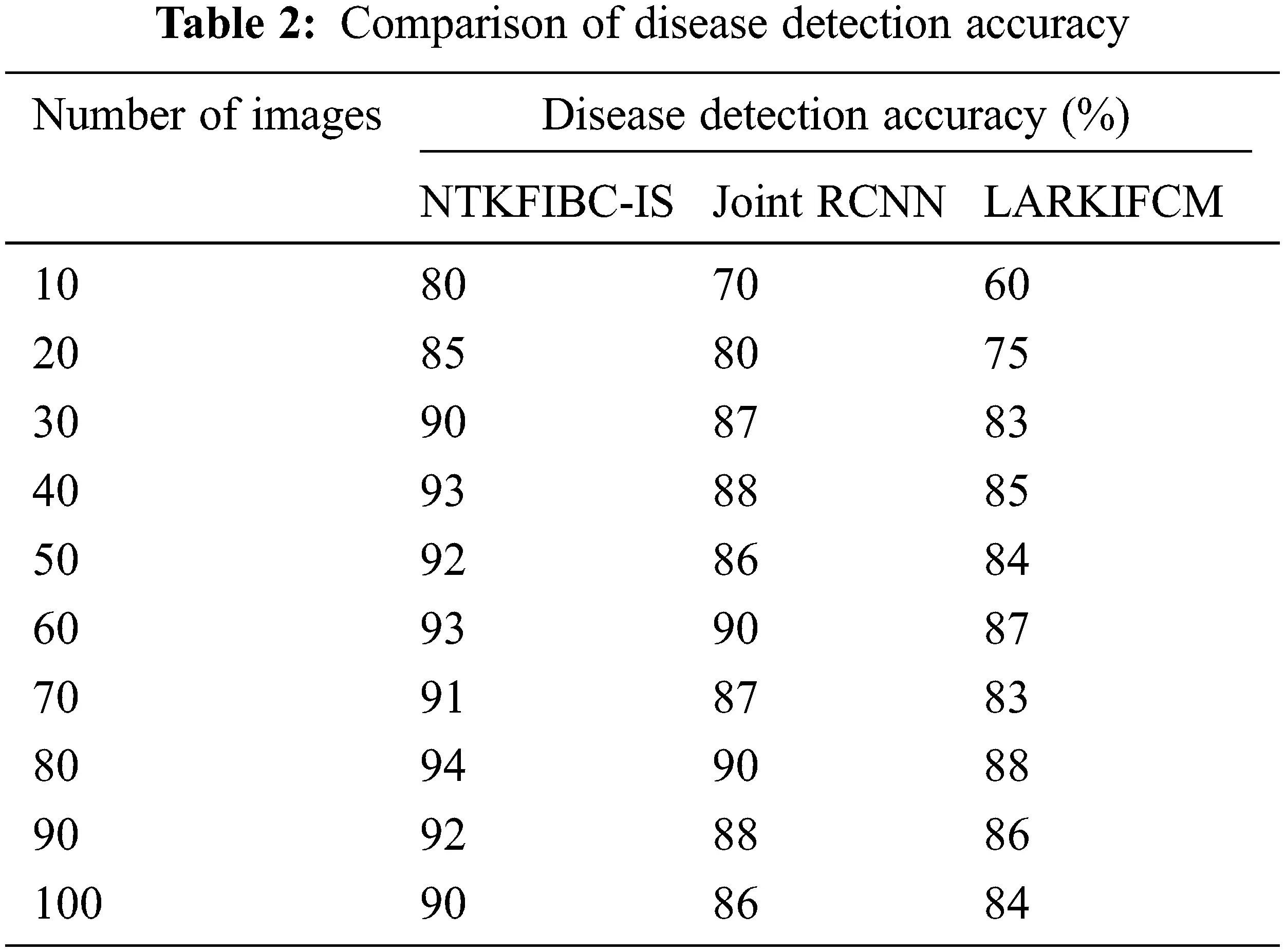 CSSE | Free Full-Text | Nonlinear Teager-Kaiser Infomax Boost Clustering Algorithm for Brain ...