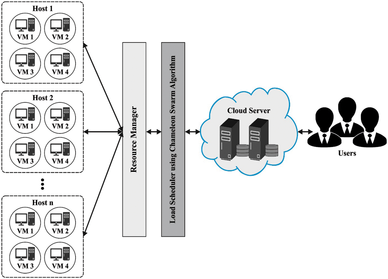 CSSE | Free Full-Text | Improved Chameleon Swarm Optimization-Based Load Scheduling for IoT ...