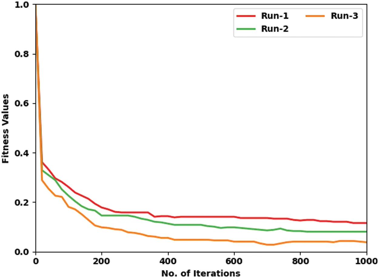 Csse Free Full Text Improved Chameleon Swarm Optimization Based Load Scheduling For Iot