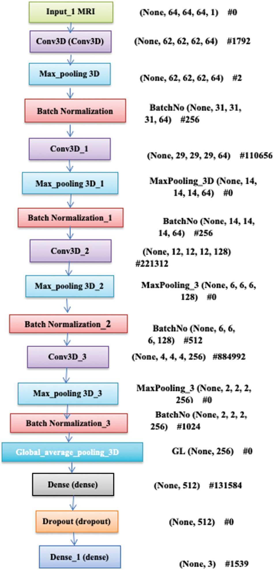 CSSE | Free Full-Text | Earlier Detection of Alzheimer’s Disease Using ...