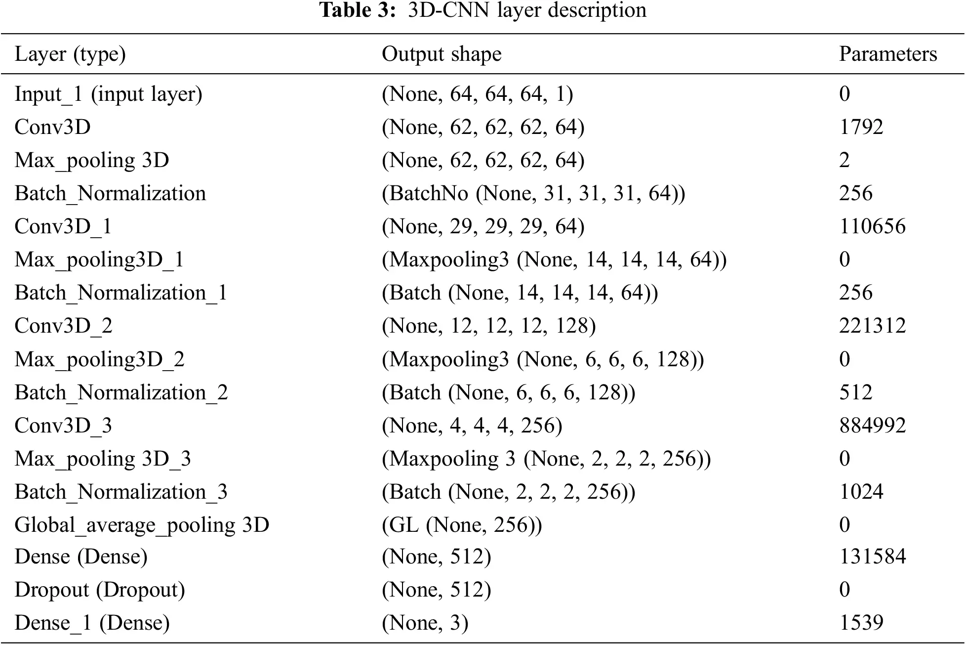 CSSE | Free Full-Text | Earlier Detection of Alzheimer’s Disease Using 3D-Convolutional Neural ...